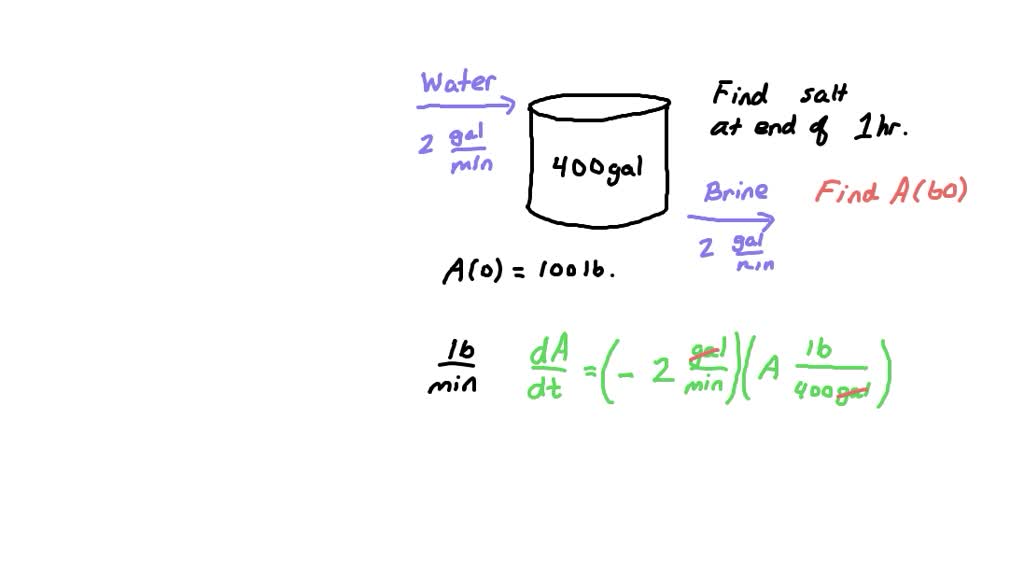 c).A tank contains 400 gal of brine in which 100 lb of salt are ...