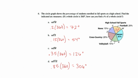 6. The circle graph shows the percentage of students...