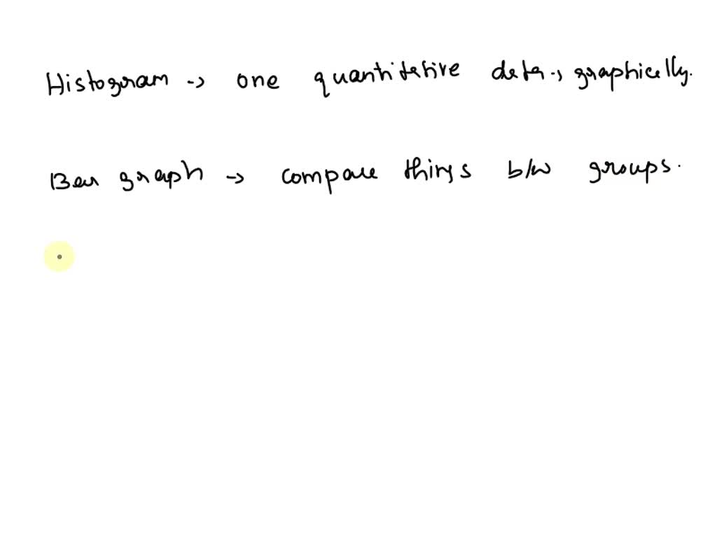 Solved Which Of The Following Plots Graphs Charts Is Most Appropriate