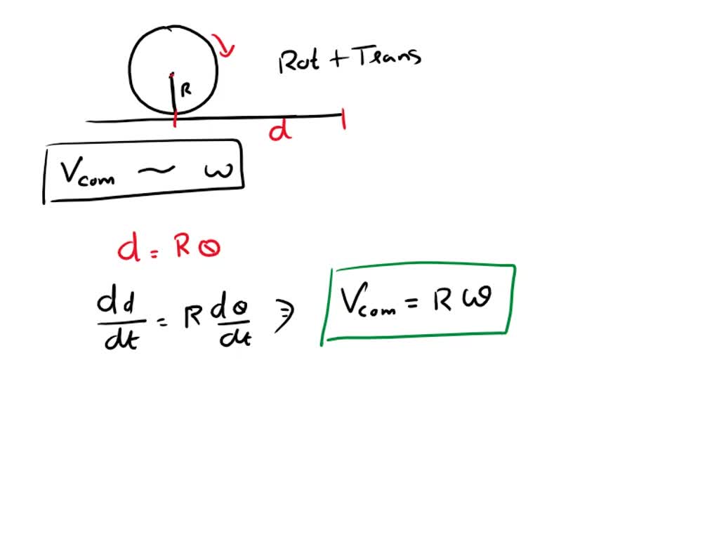 SOLVED: BaSIc concepts in rolling WIthout supping: As shown in the ...