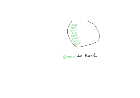 A bag contains green tokens and black tokens there are 24...