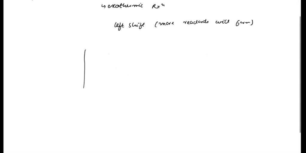 SOLVED: Make a graph for the Haber Process with each stress a. increase ...