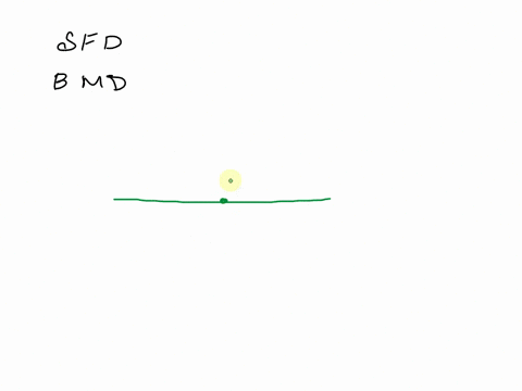 A simply supported beam of span l carries a clockwise moment...