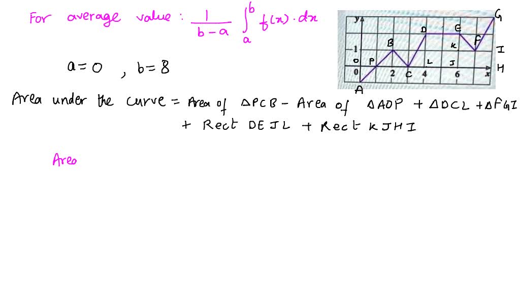 SOLVED: 15. Find the average value of f on [0, 8].