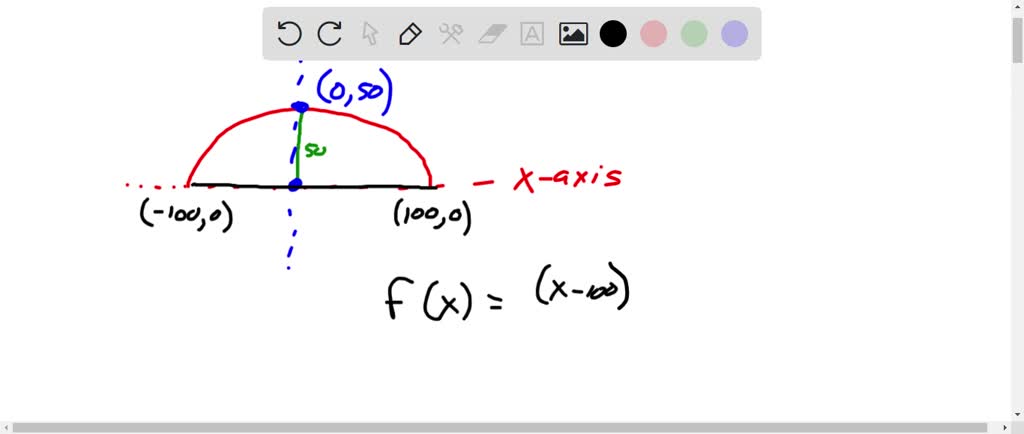 SOLVED: ENGINEERING The parabolic arch in the concrete bridge in the ...