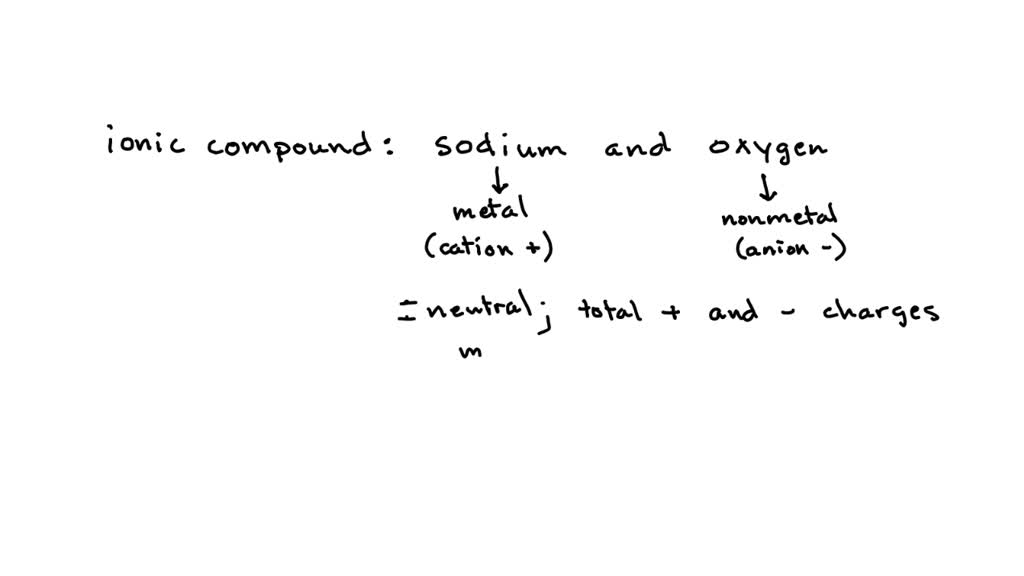 SOLVED: enter the formula for the ionic compound that forms between each pair of elements ...