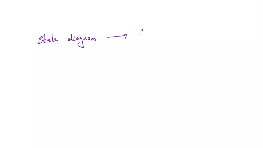 Solved Design A Sequential Circuit That Takes In A Sequence X1 X2 Xn Of Unsigned 8 Bit