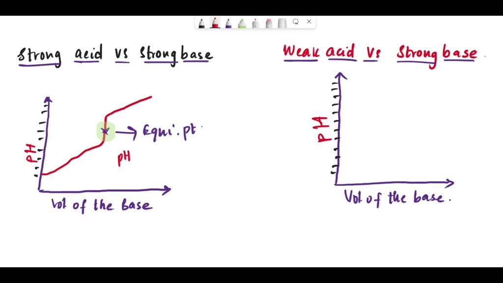 SOLVED: Compare the shape of a strong acid-strong base titration curve ...