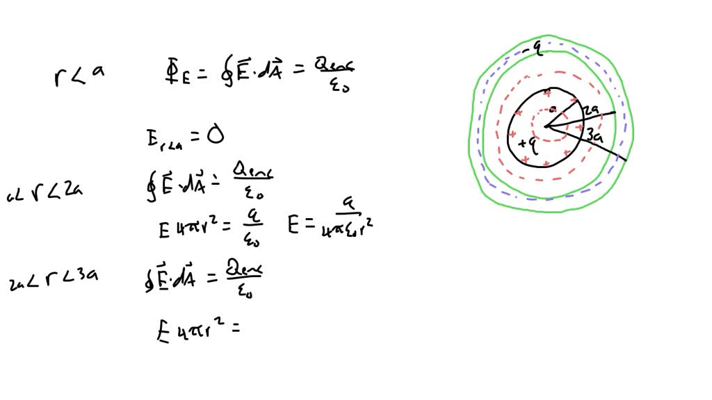 SOLVED: 3.A -spherical metal shell with a net charge of q and with inner radius outer radius b ...