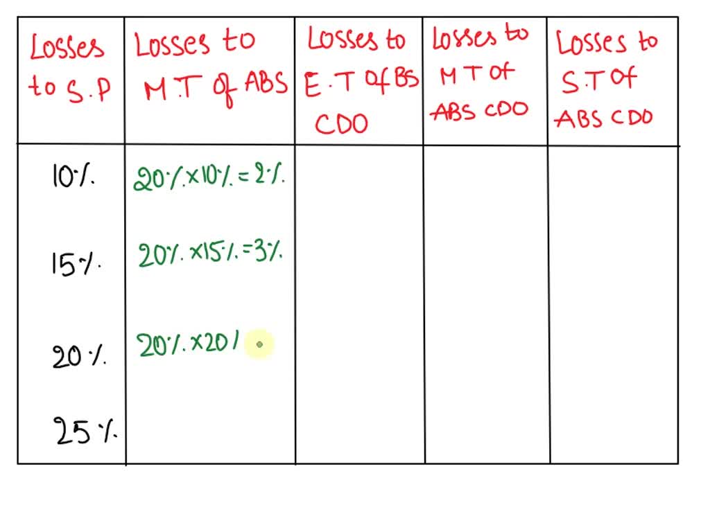 SOLVED: 2. Suppose that the principal assigned to the senior, mezzanine ...