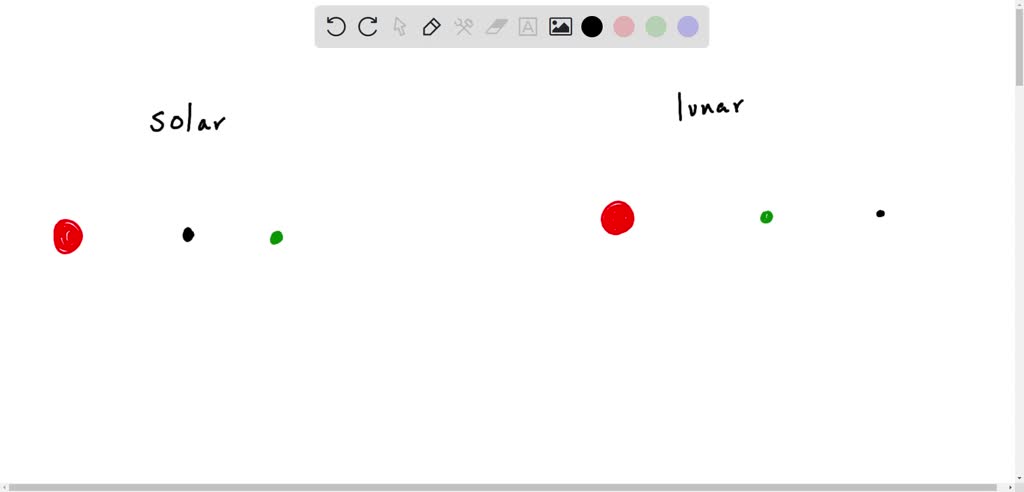 SOLVED: The chart below shows the dates of eclipses in the years 2006 ...