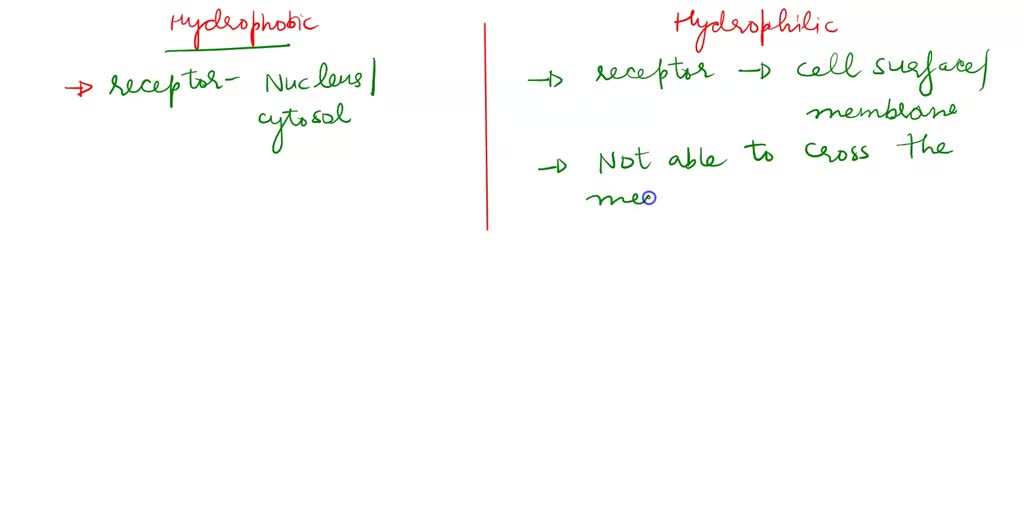 SOLVED: Describe intracellular and intercellular communication ...