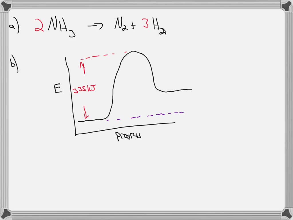 SOLVED: The activation energy for the uncatalysed decomposition of ...