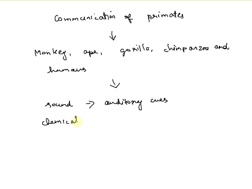 SOLVED: All of the following are major forms of primate communication ...