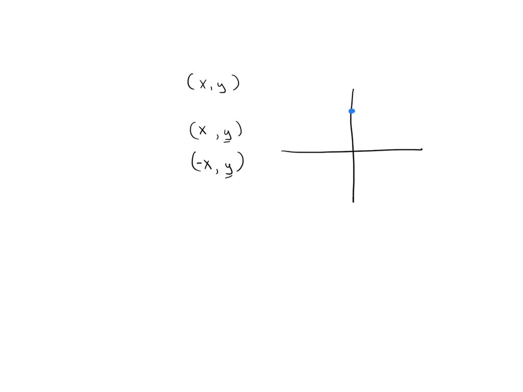 SOLVED: 'Two points have the same y -coordinate but opposite x ...