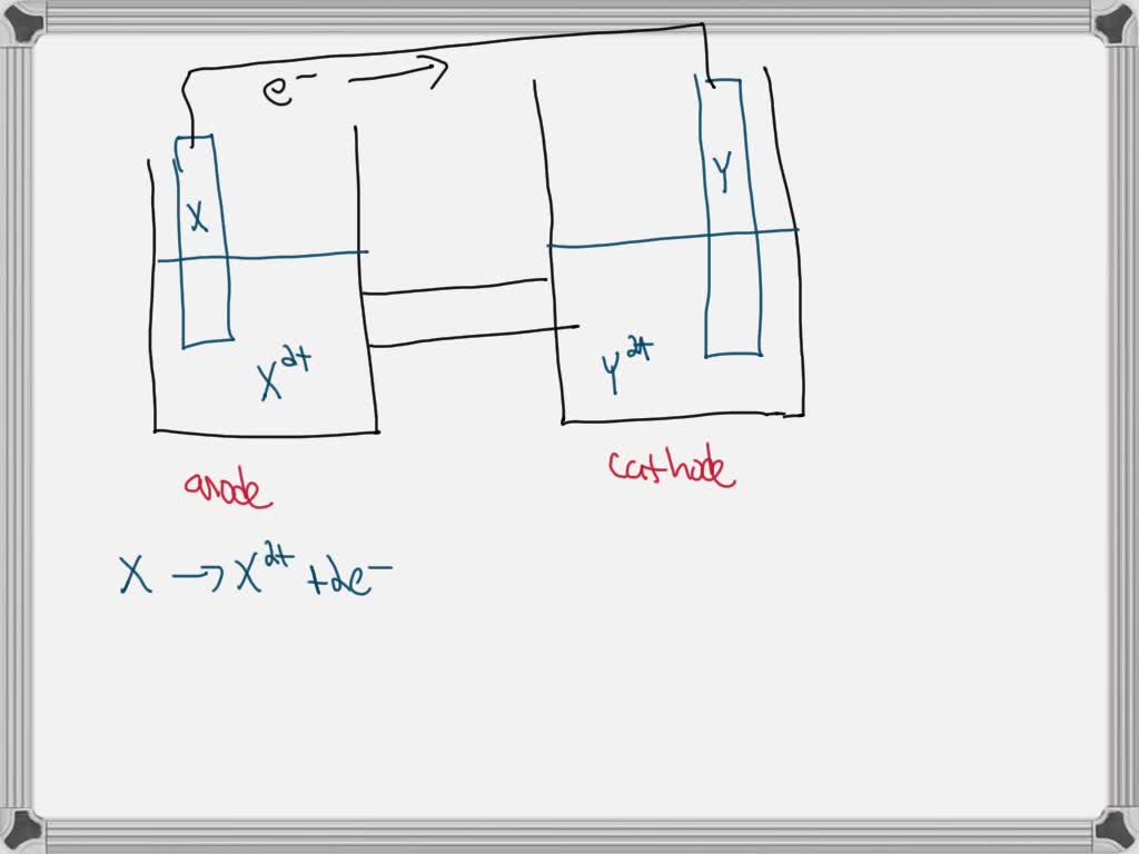 SOLVED: Consider the following general voltaic cell: Identify the ... SOLVED: Consider the following general voltaic cell: Identify the ...