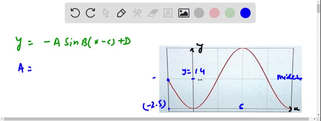 SOLVED: Find a formula for the trigonometric function graphed below: Use x as the independent ...