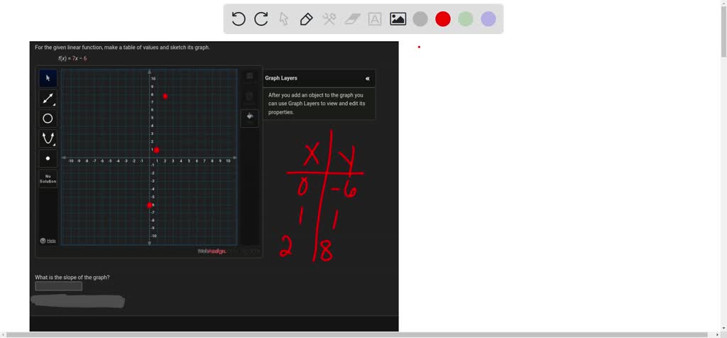 SOLVED: Understand the linear function and plotting a straight line based on a linear function.