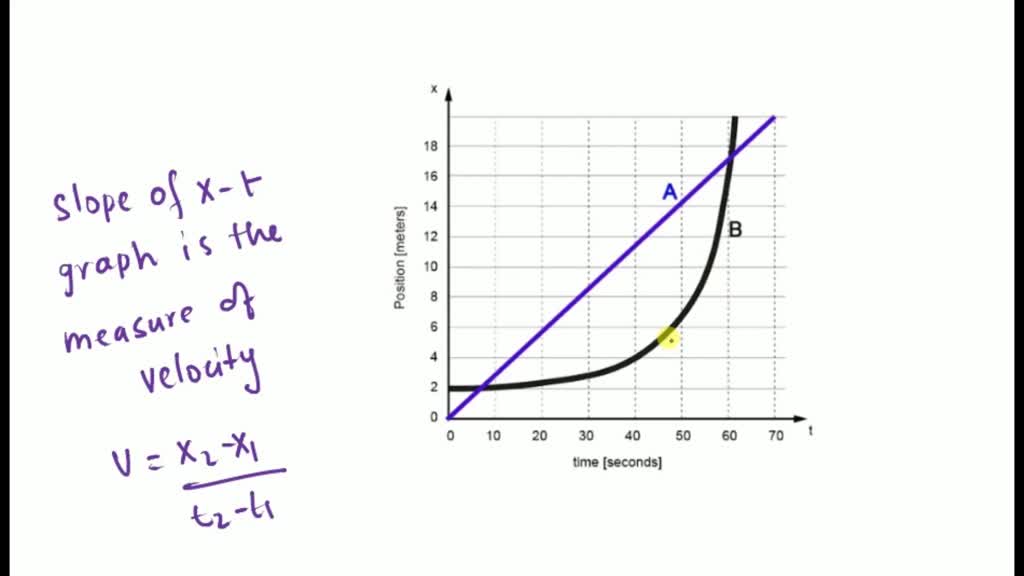 Two carts are racing on parallel tracks along the x axis Estimate the ...