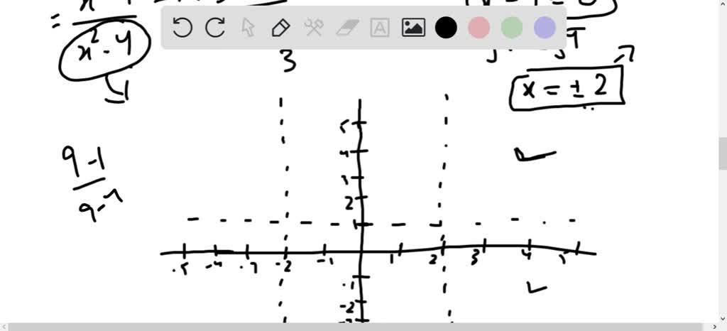 Exercise 2f: Consider the rational function: X-2 R(x) = x2 1 Construct ...