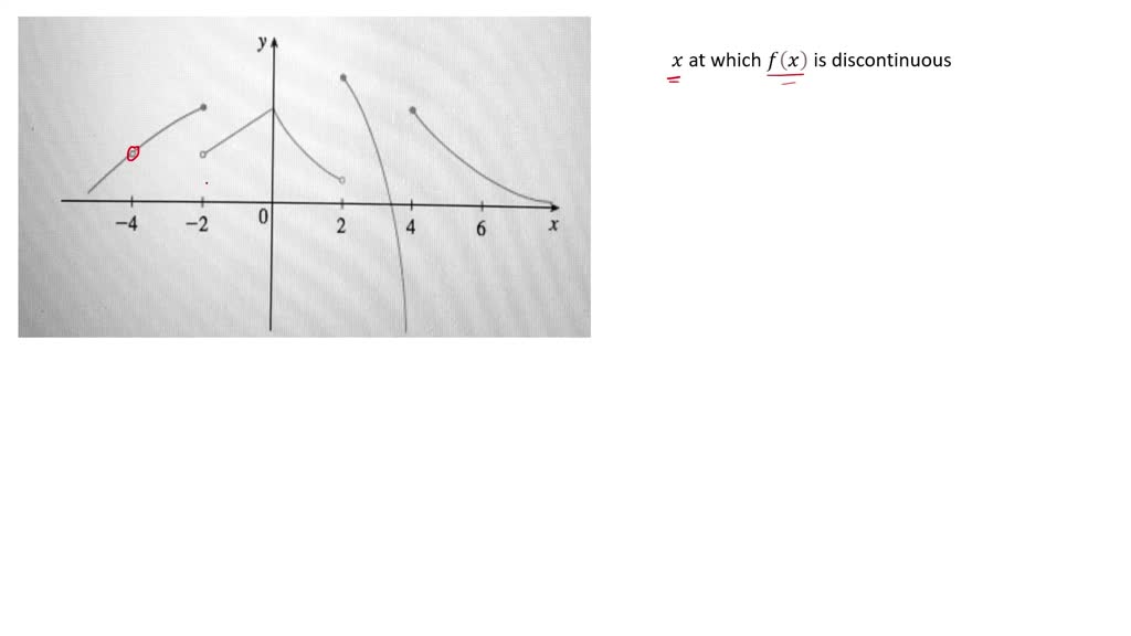 SOLVED: 3. (a) From the graph of f , state the numbers at which f is discontinuous and explain ...