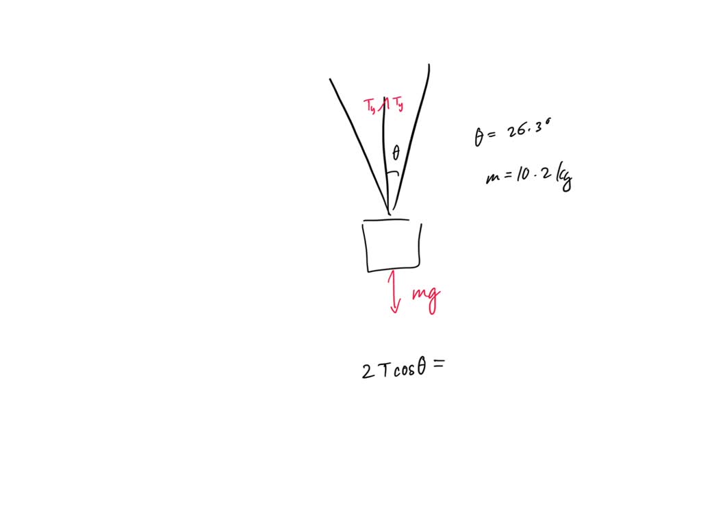 SOLVED: Two identical strings making an angle of 8 26.39 with respect to the vertical support ...