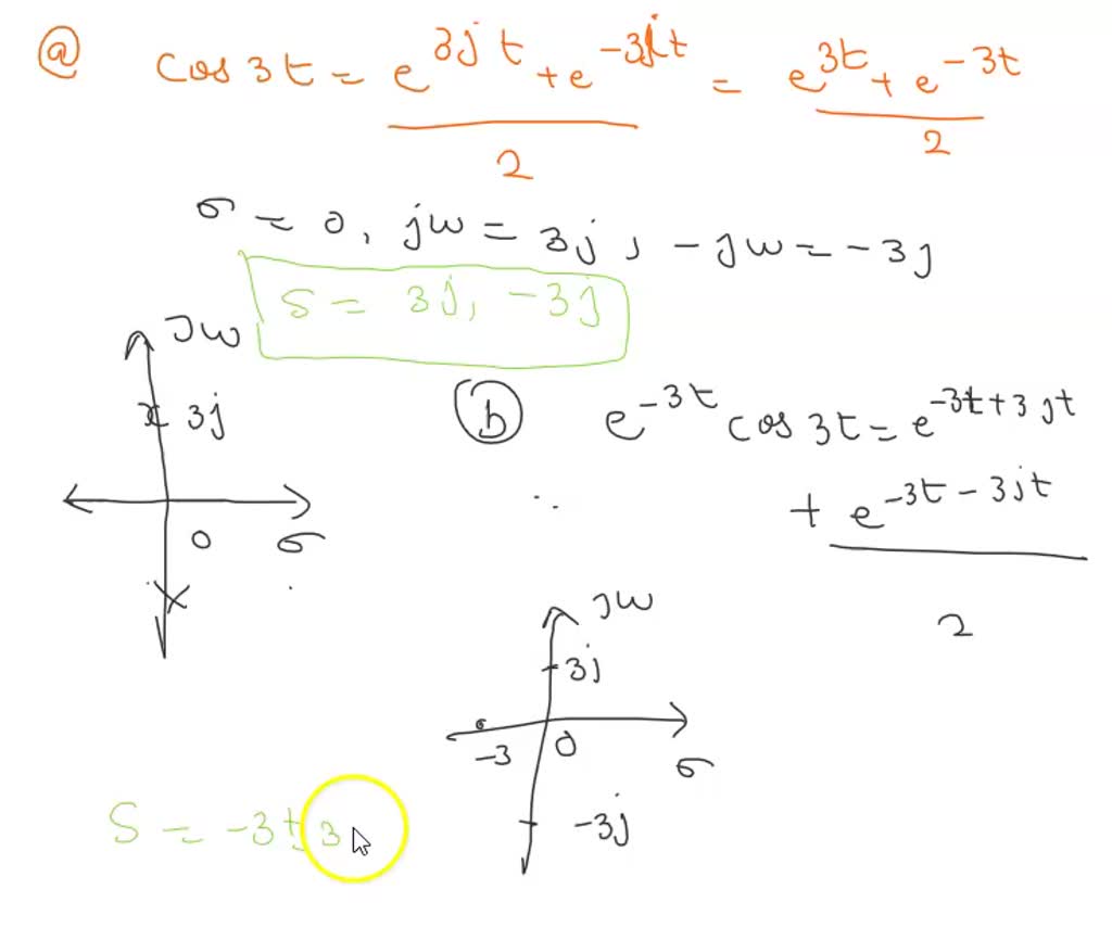 SOLVED: A sinusoid e cOS @t can be expressed as sum of exponentials e ...