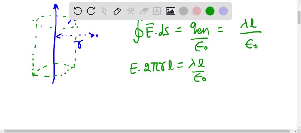 SOLVED: Electric field produced due to an infinitely long straight ...
