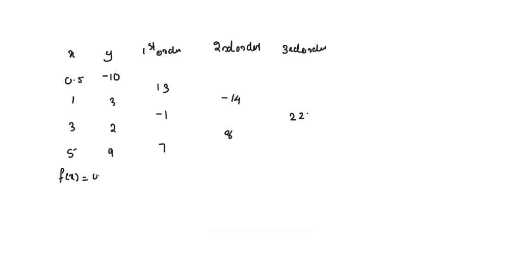 Solved Calculate Value Of A Bernstein Polynomial B03 If T 023 Input The Value As A Float
