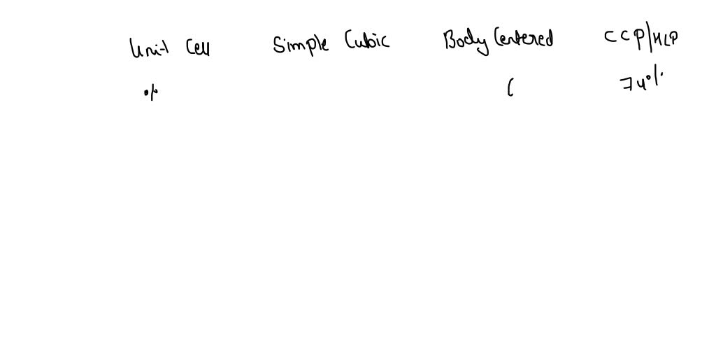 SOLVED: configure the three types of cubic unit cells in order of ...