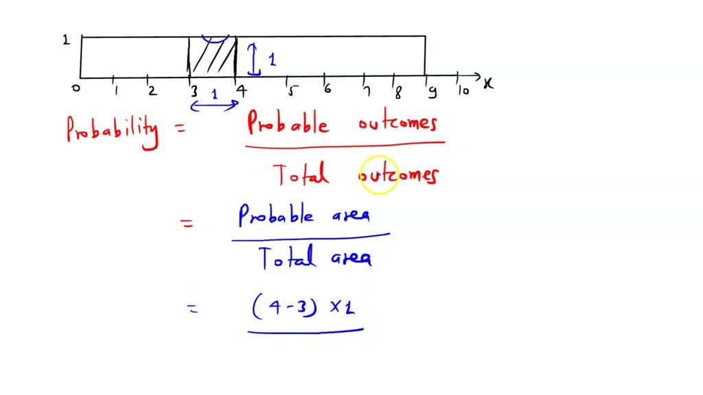 SOLVED: Find the probability that x falls in the shaded area (Enter an ... SOLVED: Find the probability that x falls in the shaded area (Enter an ...