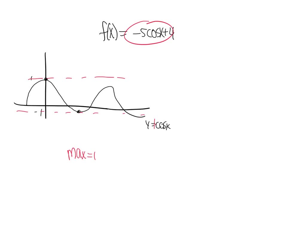 Solved Determine The Minimum And Maximum Value Of The Following