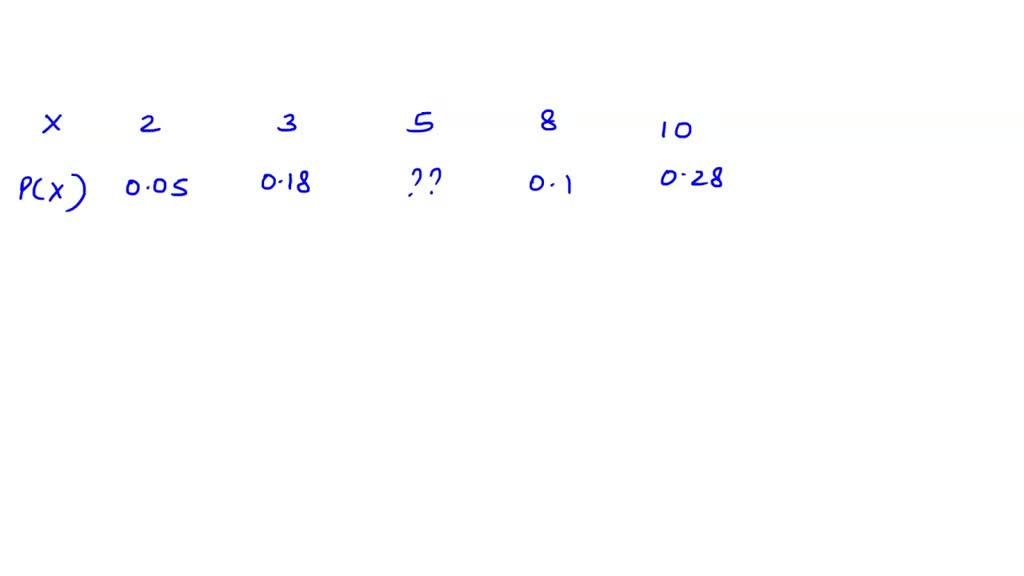 SOLVED:Find the missing value: A discrete random variable X can assume ...