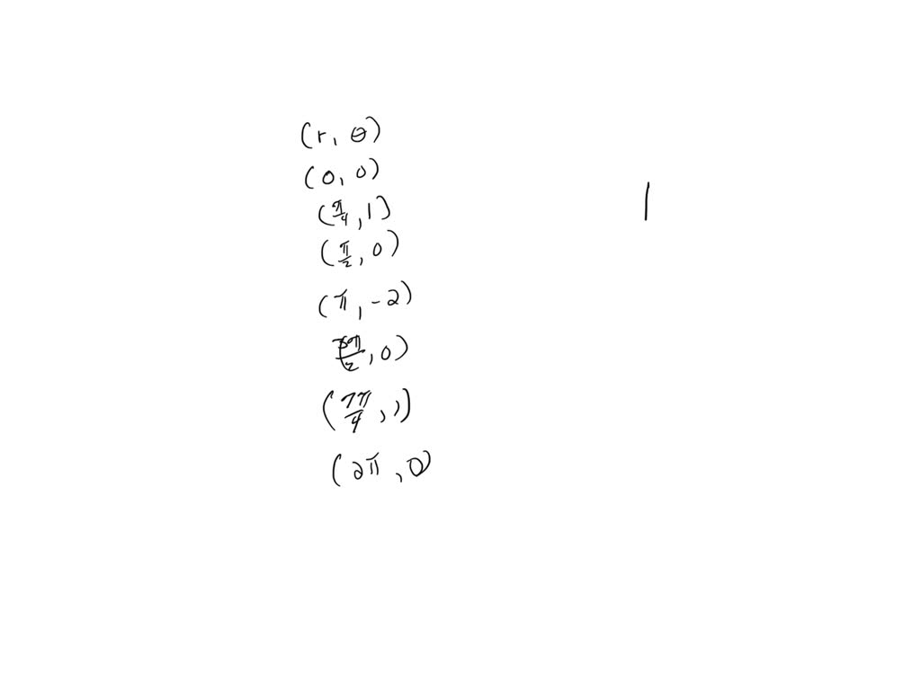 SOLVED: The figure shows a graph of r as a function of theta in ...