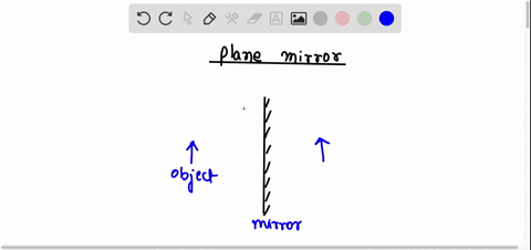 Which of the following best describes the image from a plane...