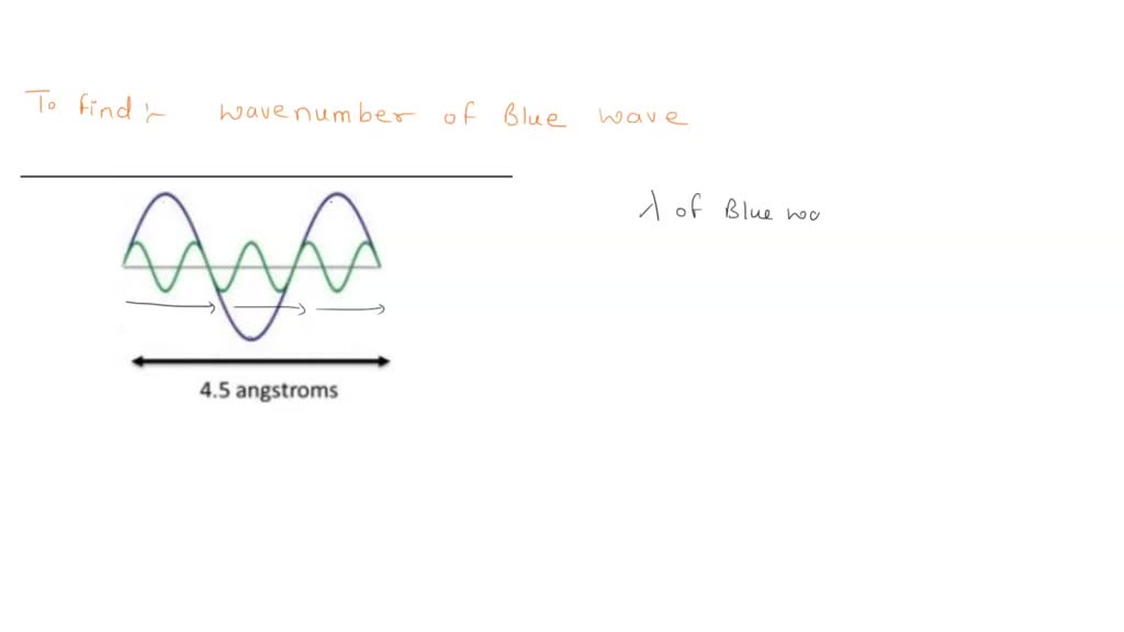 Consider the two waves shown here representing electromagnetic radiation. The wavenumber of the ...