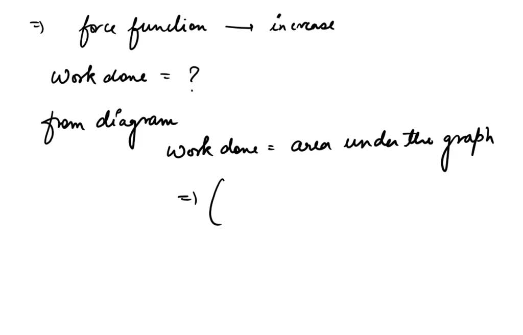 SOLVED: Shown is the graph of a force function (in newtons) that ...