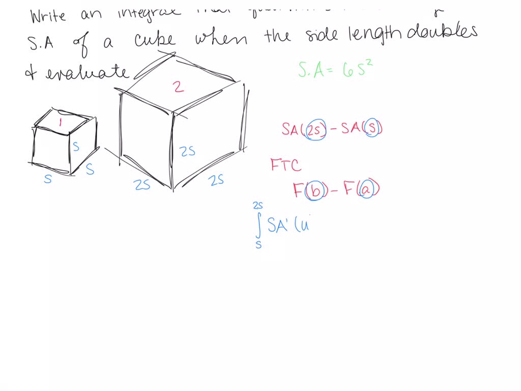 SOLVED: Write an integral that quantifies the change in the area of the ...