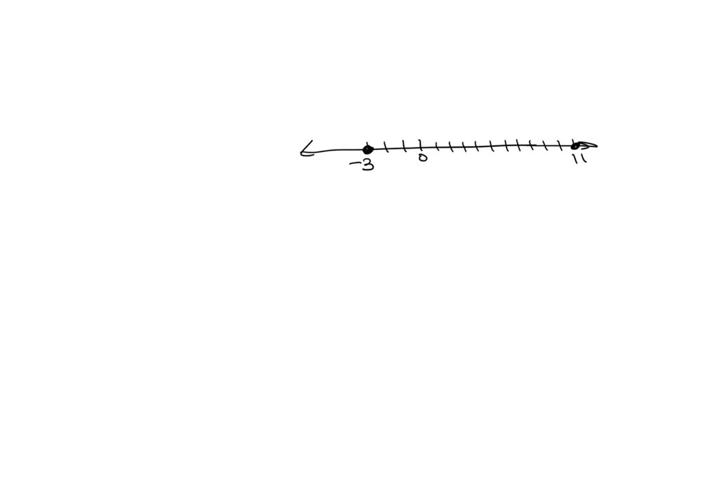 Solved Write An Inequality For The Graph Shown Below Use X For Your 5831