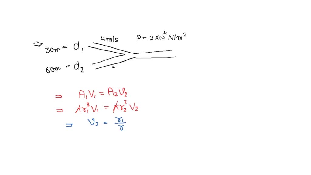 SOLVED: Water is flowing through two horizontal pipes of different ...