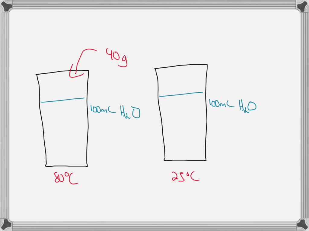 SOLVED: The solubility of a salt is 36 g per 100 mL of water at room temperature. A solution is ...