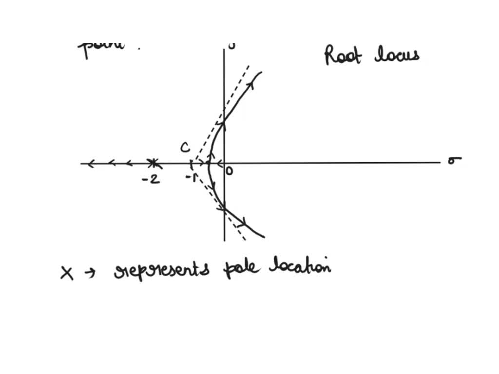 SOLVED: Texts: Question 1. A closed-loop feedback system is used to ... SOLVED: Texts: Question 1. A closed-loop feedback system is used to ...