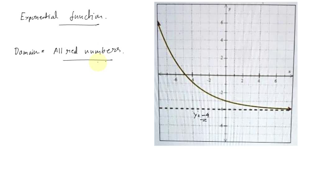 SOLVED: The graph of an exponential function is shown in the figure below. The horizontal ...