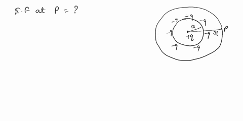 A point charge q is located at the center of a spherical shell of radius a that has a charge -q ...