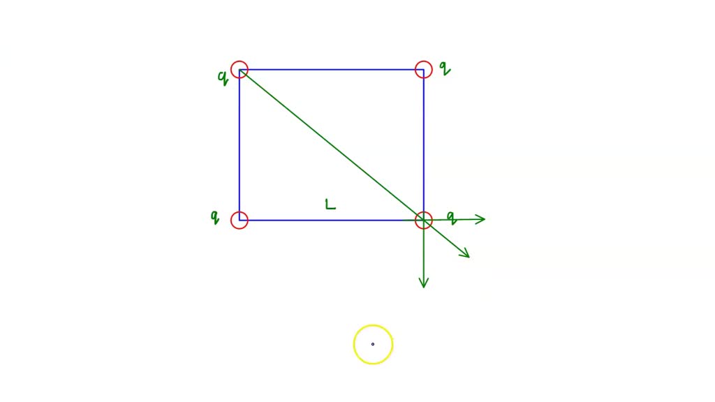 SOLVED: Four identical charges Q are placed at the corners of a square ...
