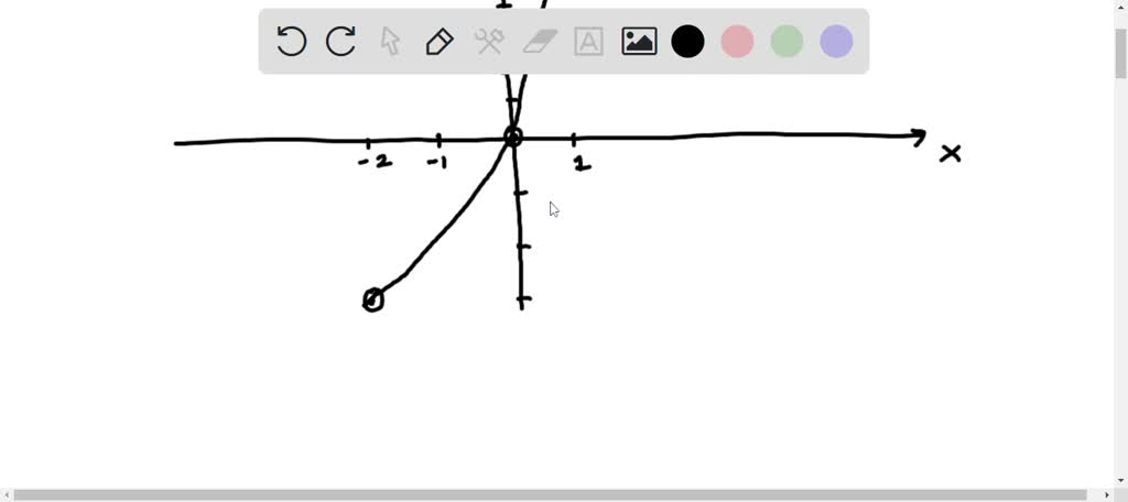 SOLVED: Draw the graph of a one-to-one function that contains the ...