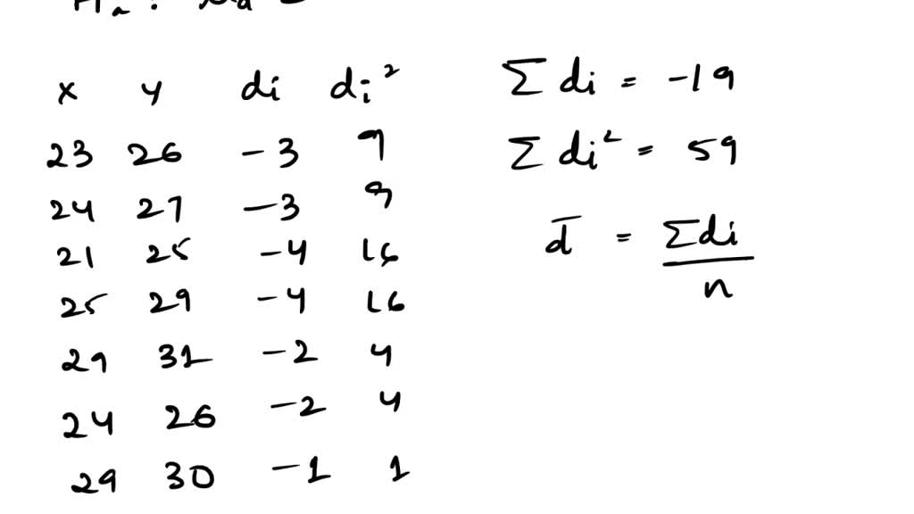Consider The Following Data Set 5 33 25 55 96 75 23 69 37 17 12 A Random Sample Of