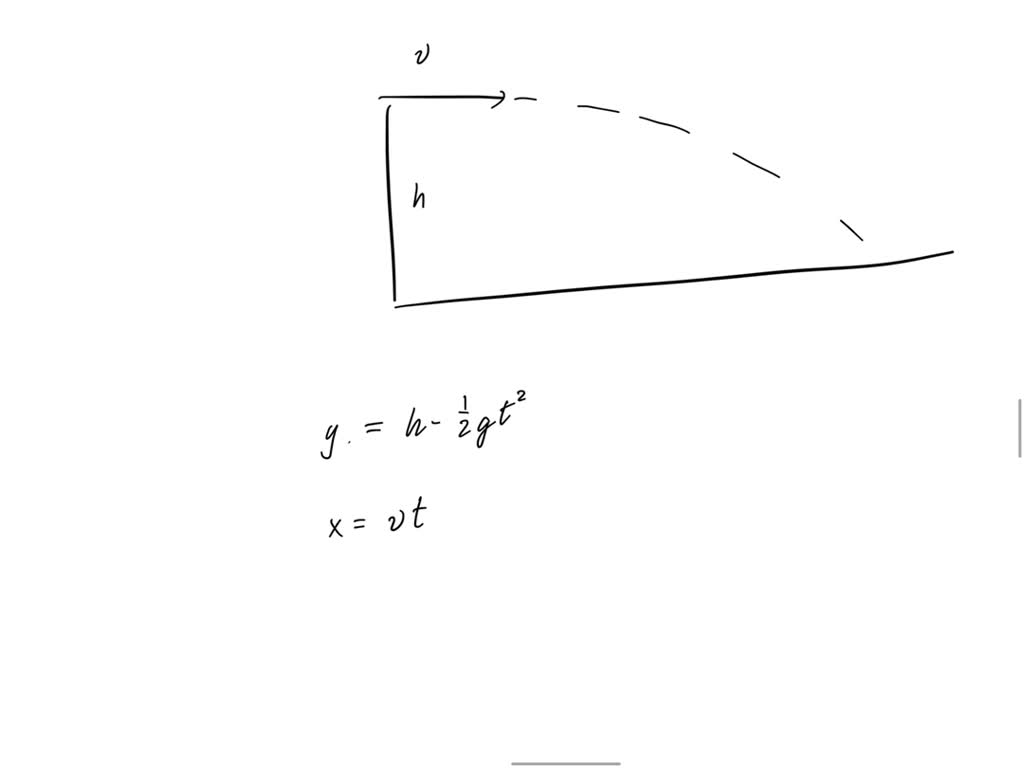 SOLVED: Show that the path of the projectile is a parabola in case of horizontal projection.