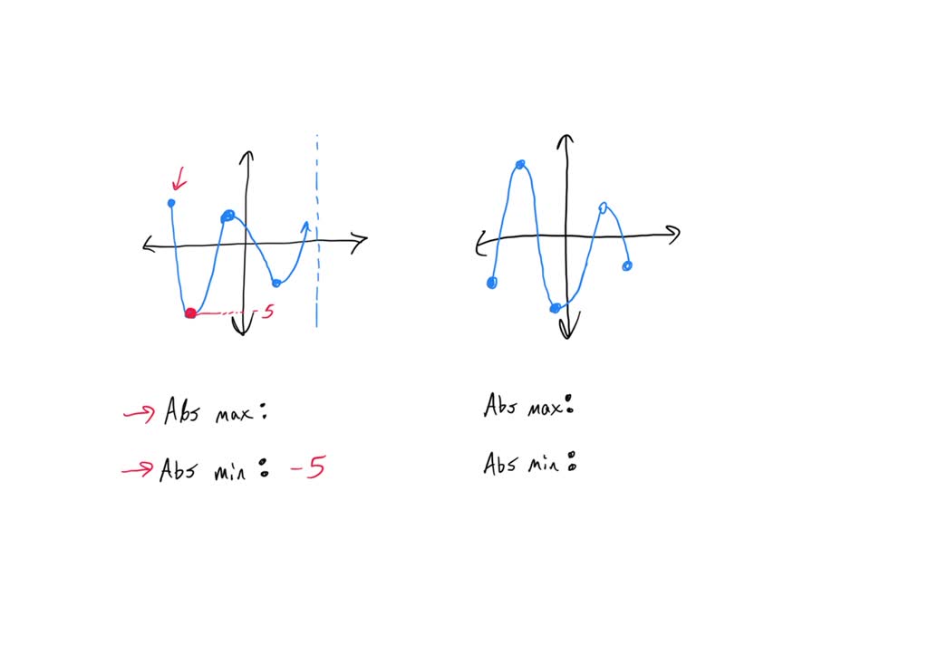 SOLVED: The graphs of the functions g and h are shown below. For each ...