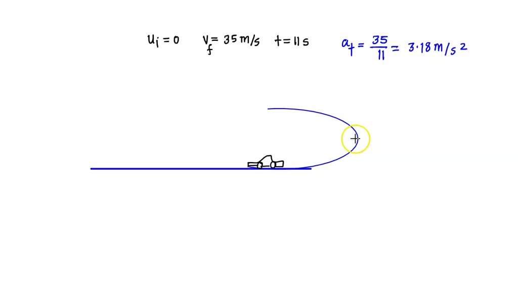 SOLVED: EXAMPLE 5-8: Two components of acceleration: A race car starts ...